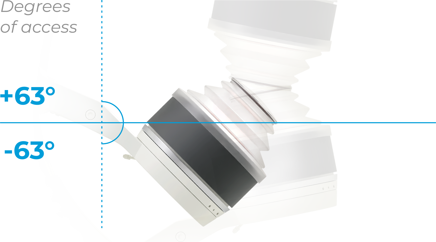 Delta III ® Pro — Dornier MedTech Americas