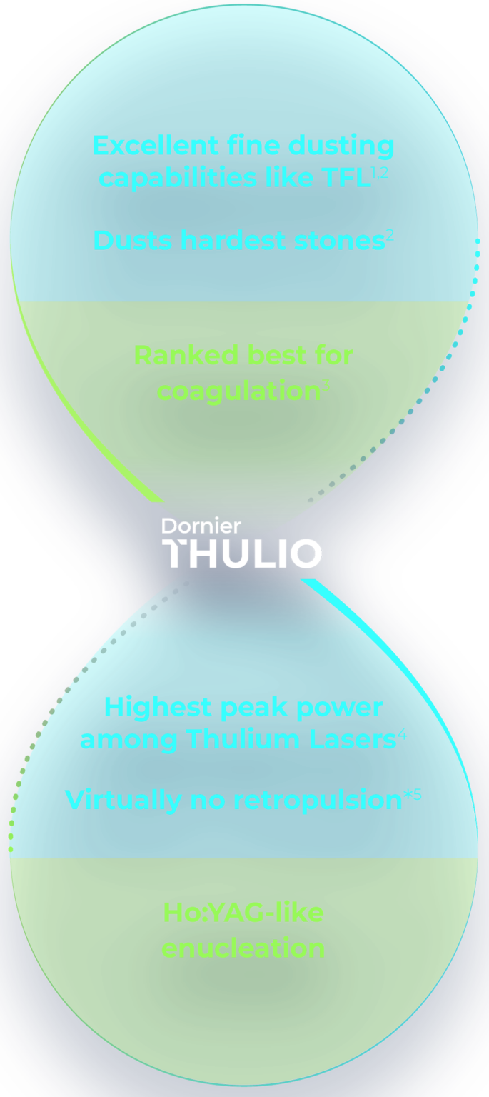 Thulio — Dornier MedTech Americas