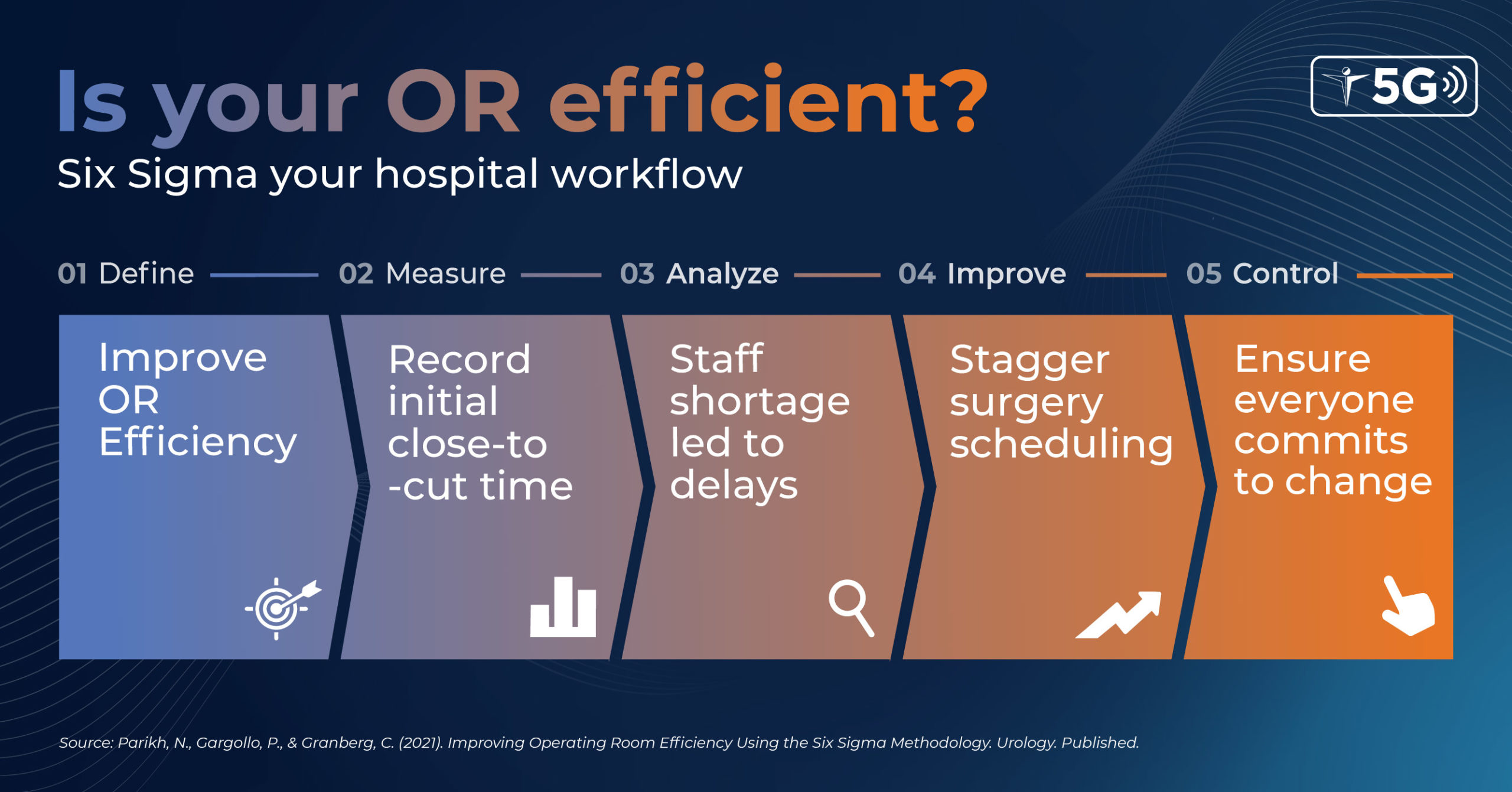 How to Maximize Your Hospital Workflow with Six Sigma — Dornier MedTech