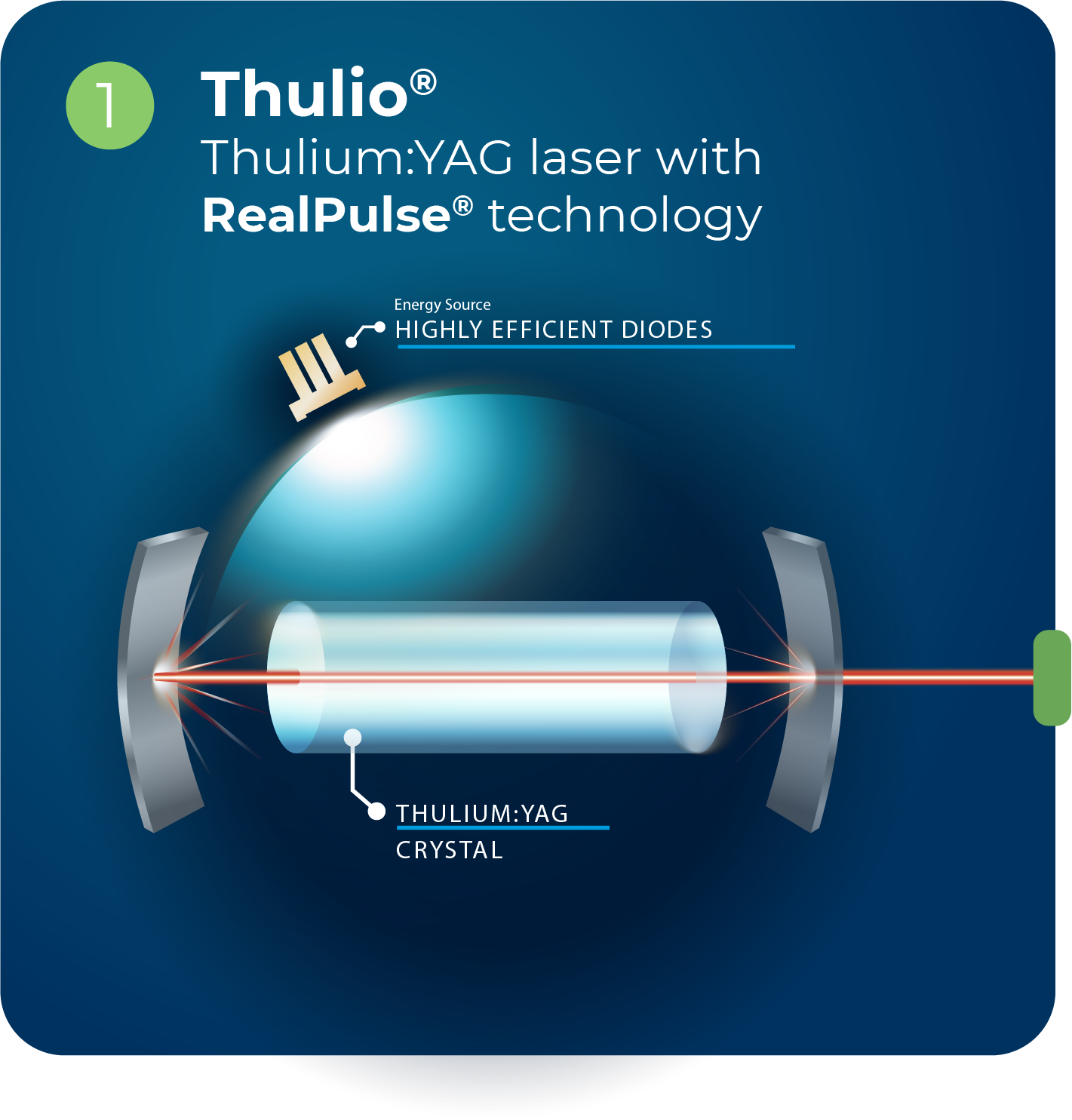 Thulio — Dornier MedTech
