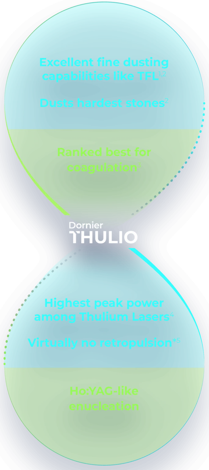Thulio — Dornier MedTech