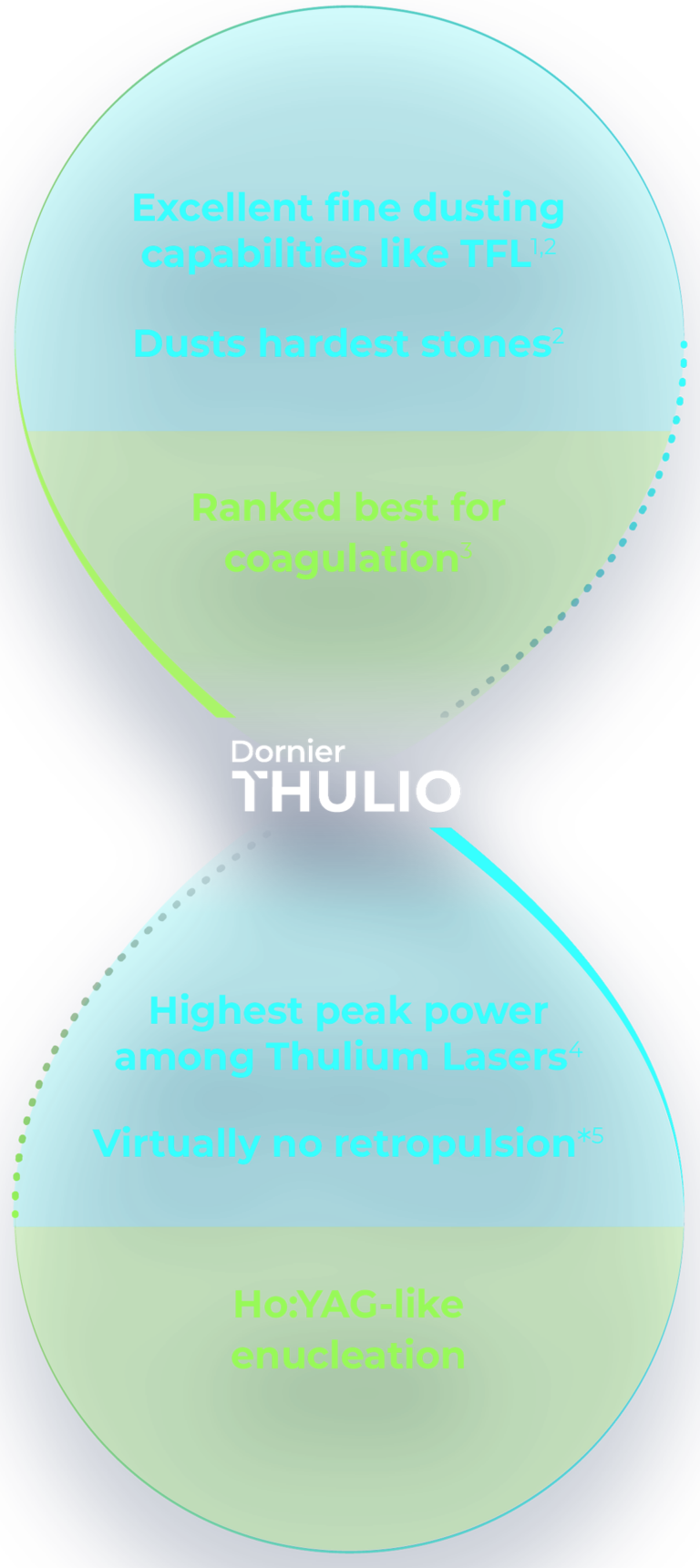 Thulio — Dornier MedTech