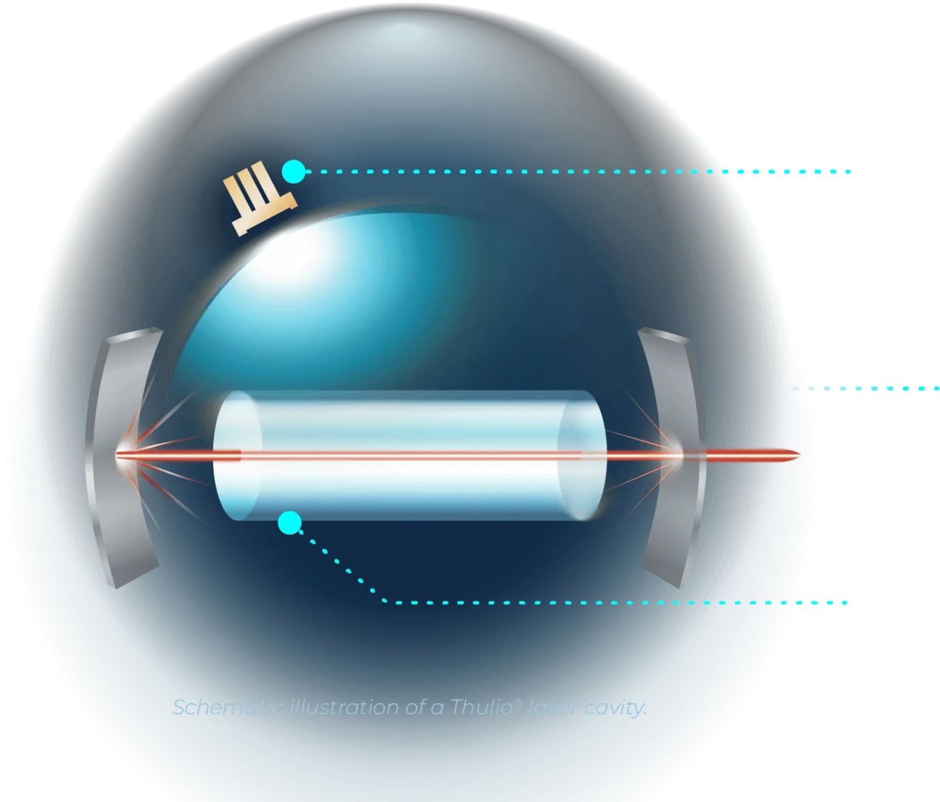 Thulio — Dornier MedTech