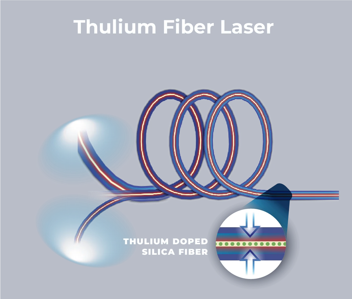 Thulio — Dornier MedTech